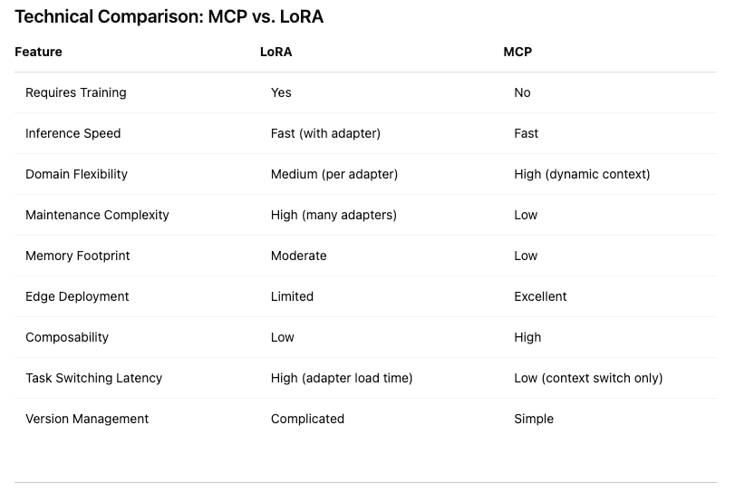 Building a MCP Client with AzureOpenAI | by Nghodki | Medium