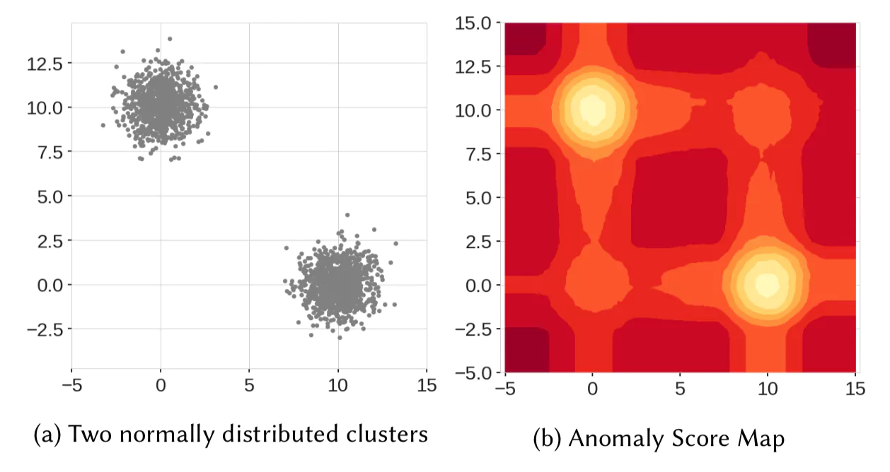 Anomaly Detection Using Isolation Forest Algorithm By Saurabh Singh