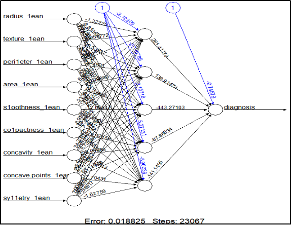 Analisis Cluster Menggunakan K-Means Clustering Pada RStudio | by Inas Rafidah | Medium