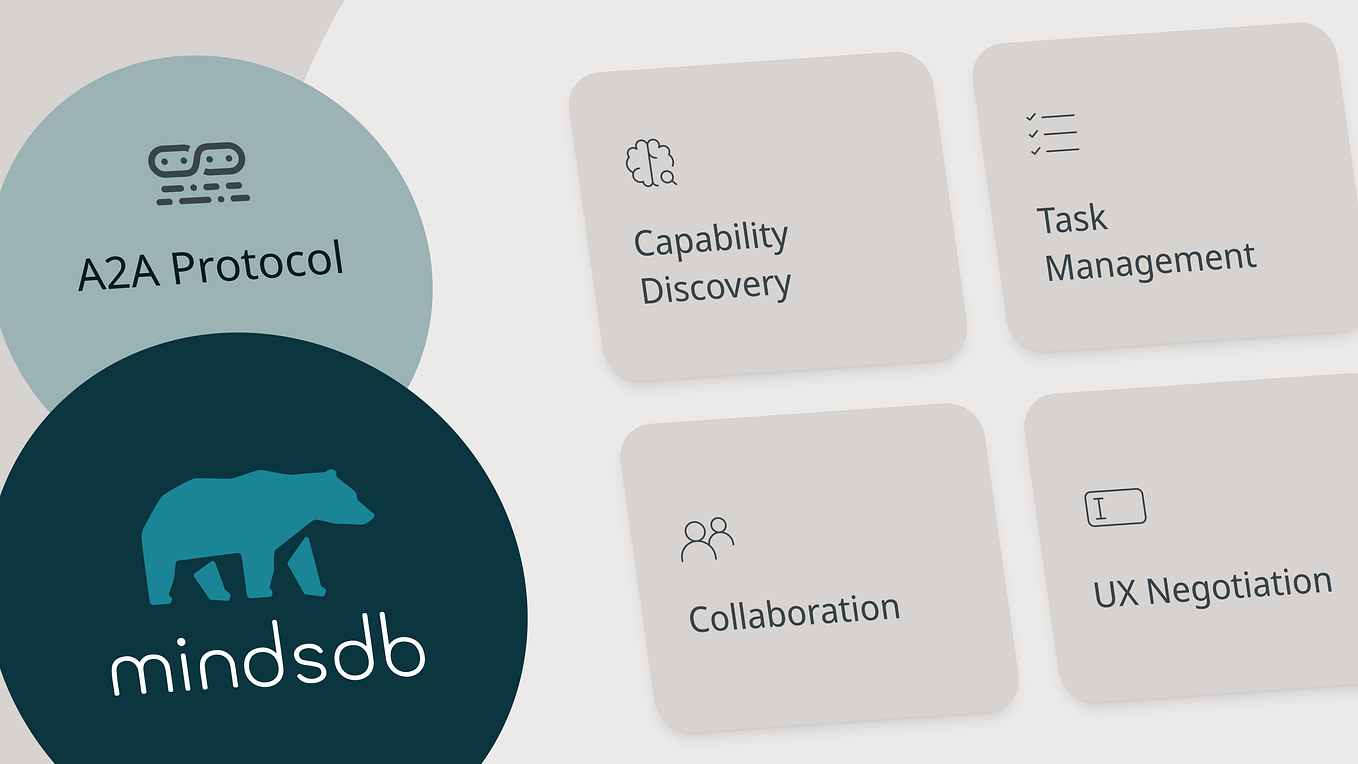 Database Design using ERD PostgreSQL | by Meftun Akarsu | Medium