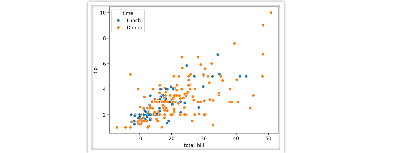 A Comprehensive Guide to Inset Axes in Matplotlib | by Matthew Andres Moreno | Towards Data Science