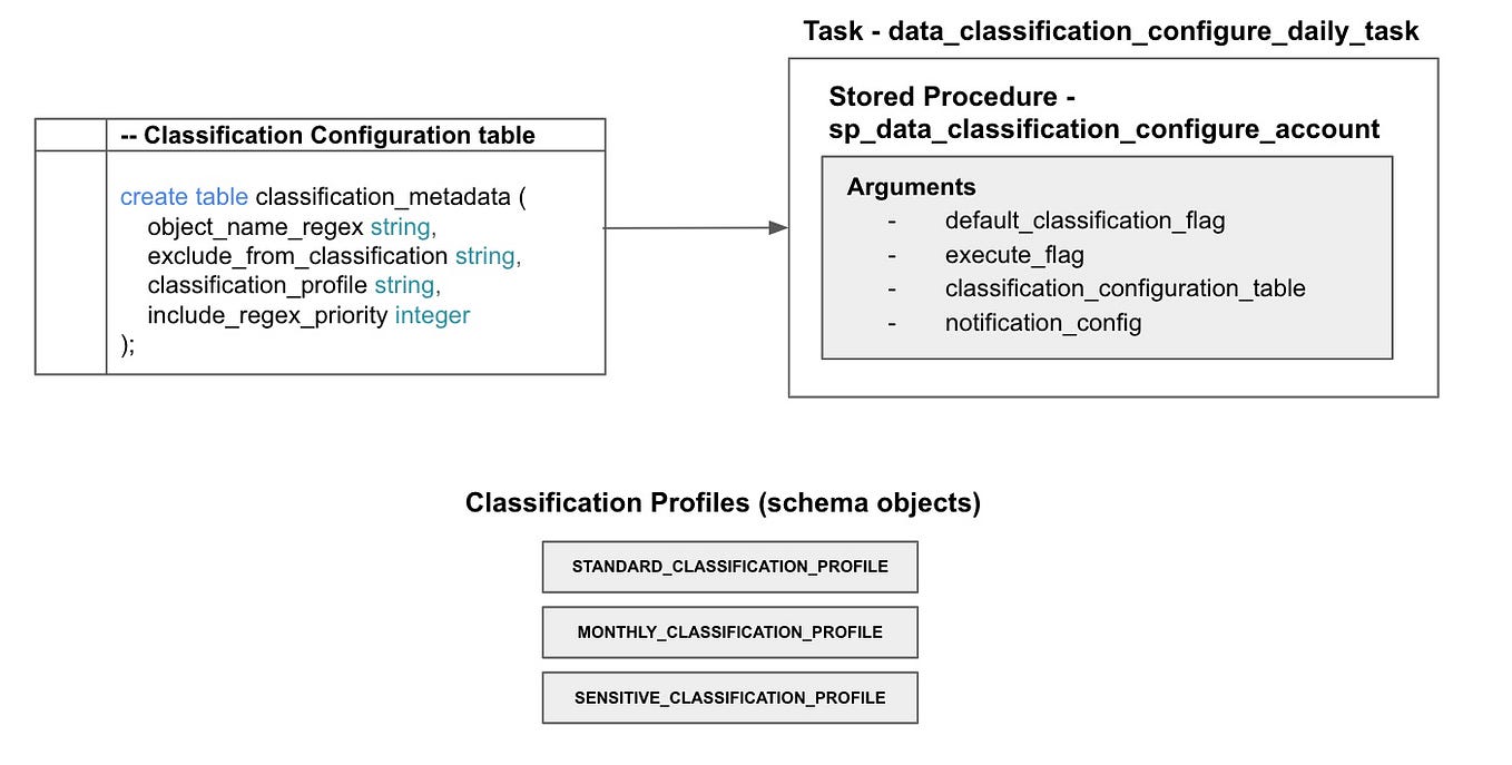 Announcing Public Preview of Custom Classification and new SQL ... Announcing Public Preview of Custom Classification and new SQL ...