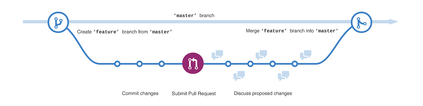 Multithreading VS Multiprocessing in Python | by Amine Baatout ...