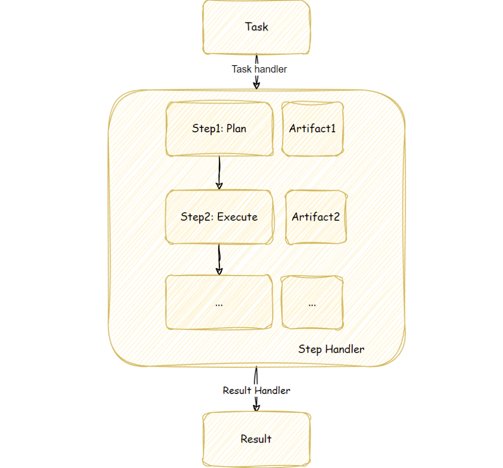 Conftier: The Multi-Level Configuration Framework Inspired by VSCode | by Zeelandwork | Apr ...