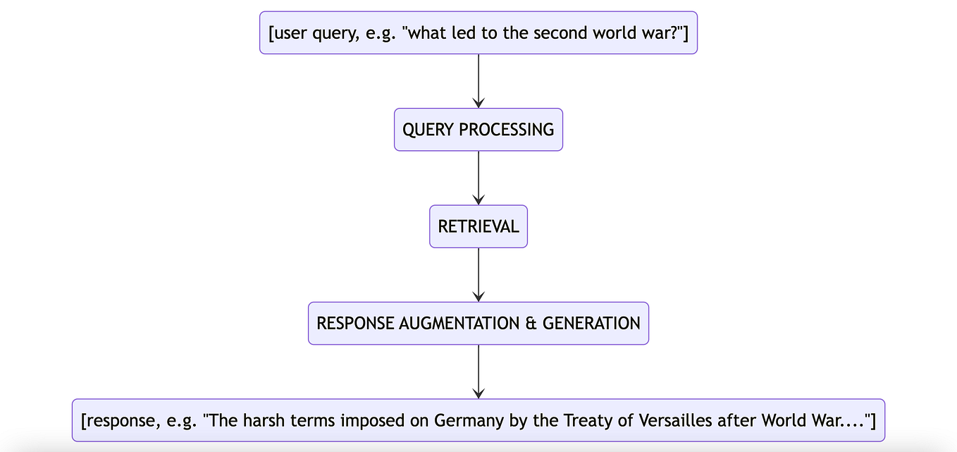 Process Mining with Python tutorial: A healthcare application — Part 2 ...
