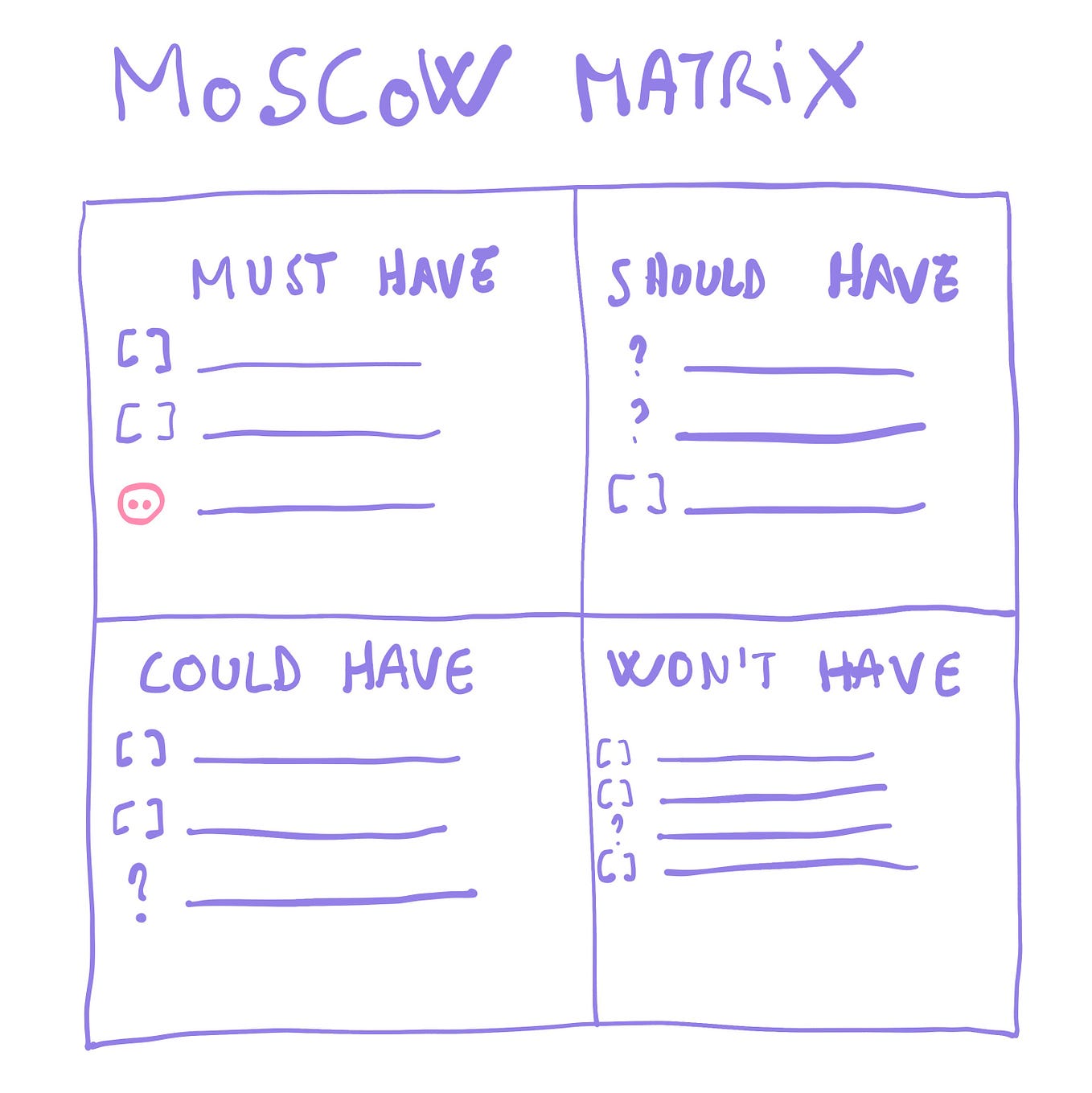 How to Organize a Great Team Retrospective | by Benoit des Ligneris ...