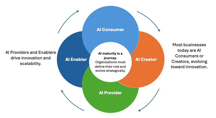 Chatbot Use Cases: Transforming Businesses in Real-Time | by Jaz Lin | Medium
