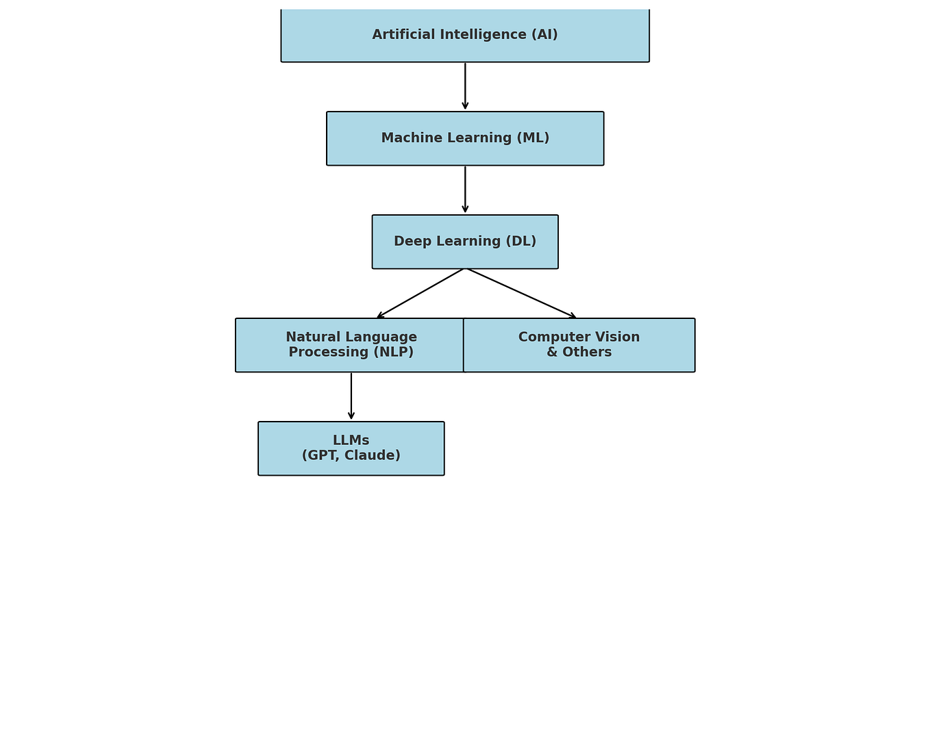 Automating Mainframe Terminals with Python: An Introduction Guide | by Sam Nathan | In a Byte ...