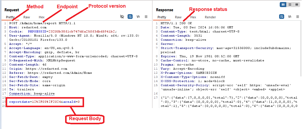 Overview of Web Application Data Flow | by Gowthami | Medium