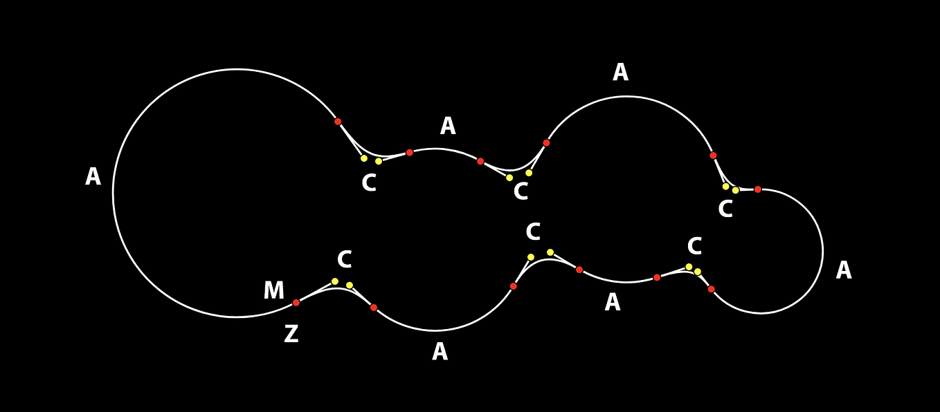 Why does JavaScript have -0?. Why so negative zero? JavaScript has… | by Thomas Barrasso ...