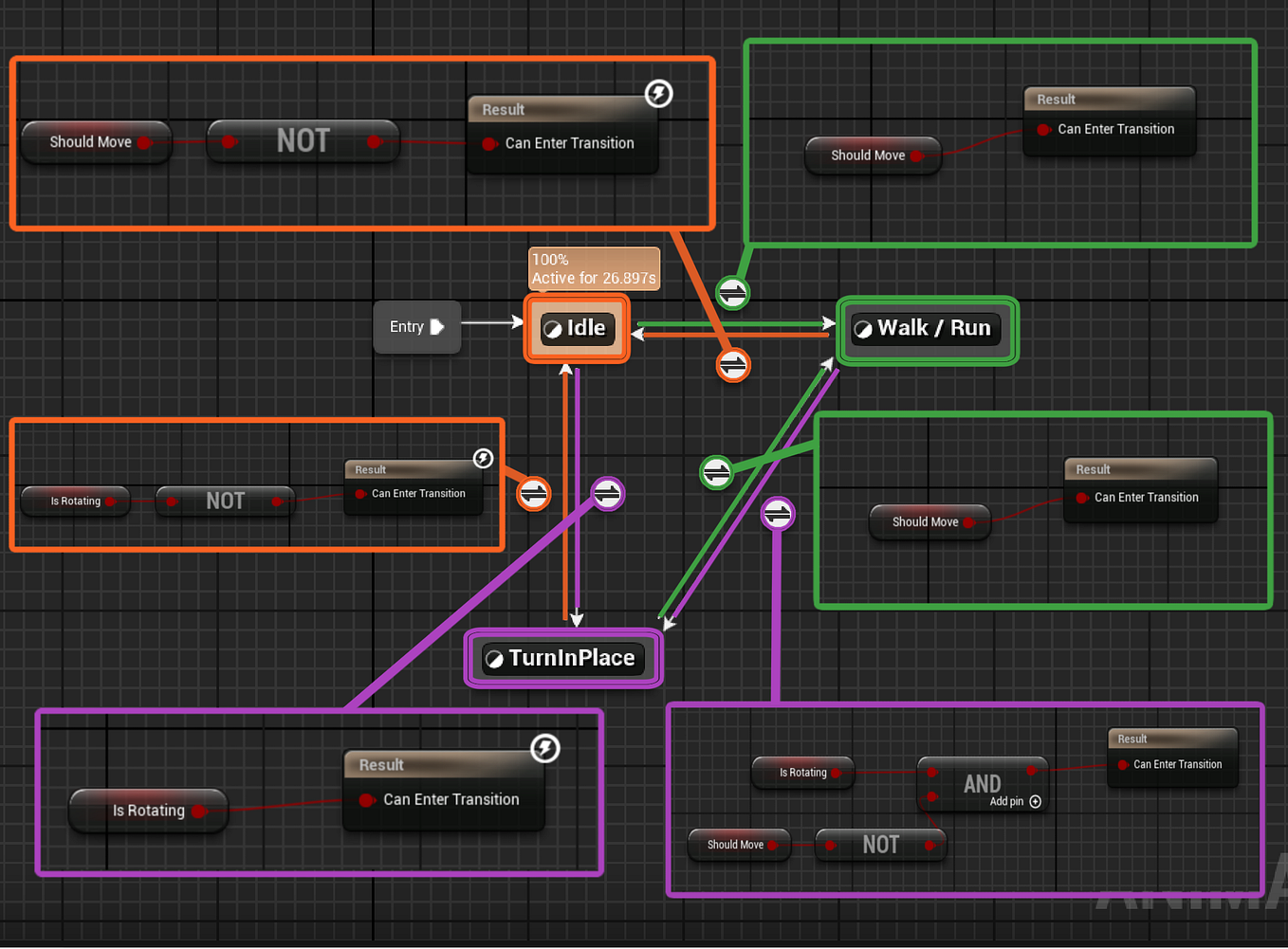 Unreal Engine 5 Cinematics | Sequencer 101: Triggering Gameplay | by Yasmin Curren | Medium