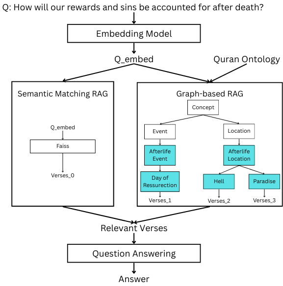 Code Review. Dalam pengembangan perangkat lunak… | by anab maulana ...