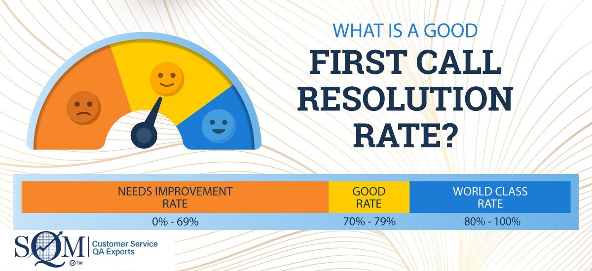 Whats More Important For Your Call Center Qa Program Call Compliance 2079