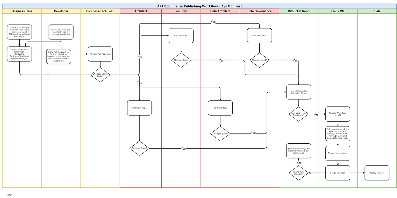 API Error Handling. API Error Handling | by Arjunqablog | Medium