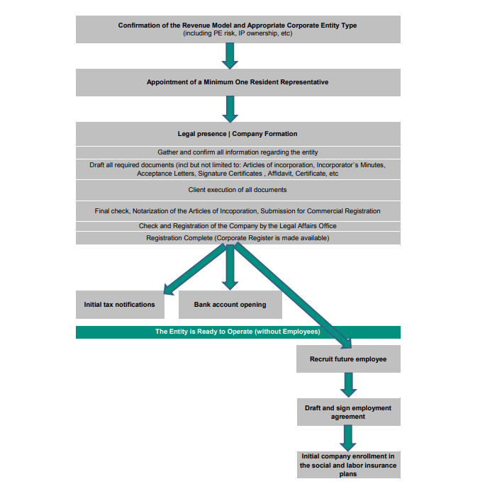 Risk Management: Australian Aviation | by Alexa Jorgenson | Medium