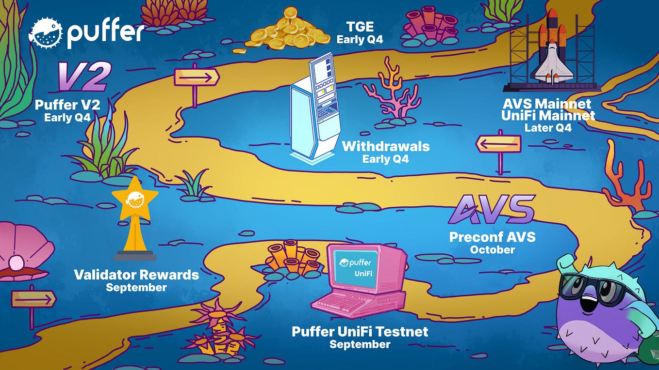 $PUFFER Tokenomics Breakdown: Empowering the Puffer Community and Beyond | by Puffer Finance ...