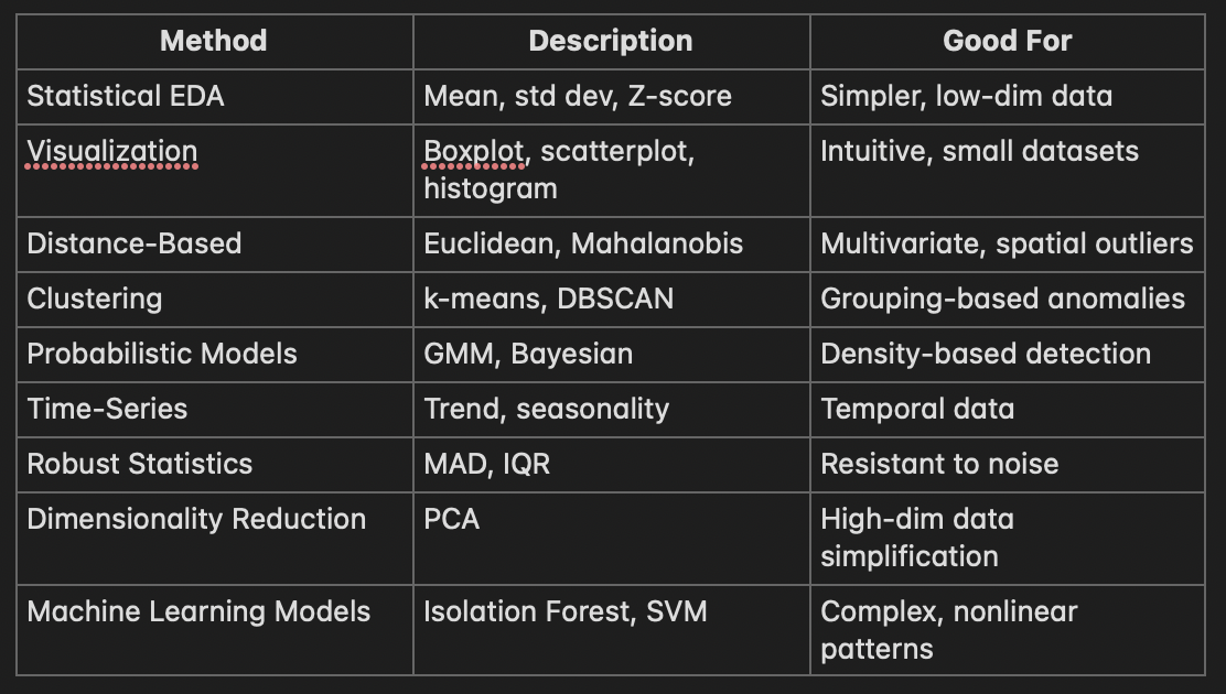 Outlier Detection And Removal Using The Iqr Method By Paresh Patil Medium