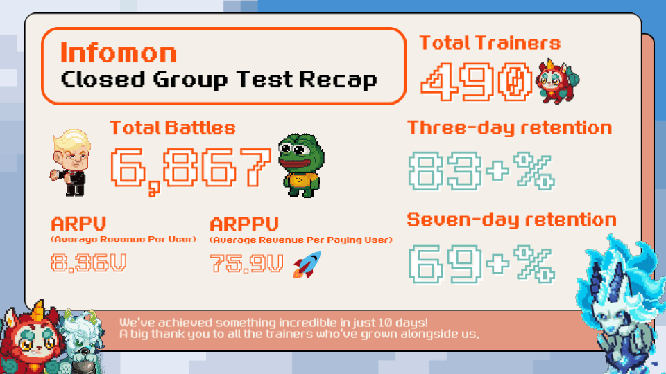 All you need to know about Season 2 Closed Test Event & Rewards | by ...