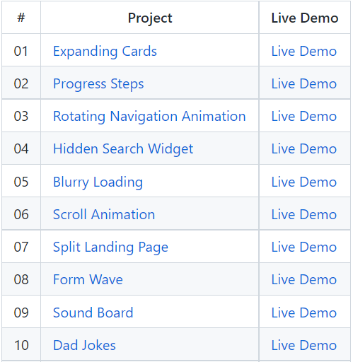 Is setState Executed Synchronously or Asynchronously in React? | by Programmer Ahui | JavaScript ...