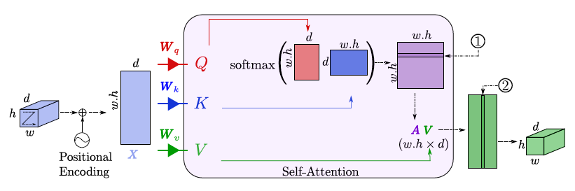 Diffusion Transformer and Rectified Flow Transformer for Conditional Image Generation | by Erik ...