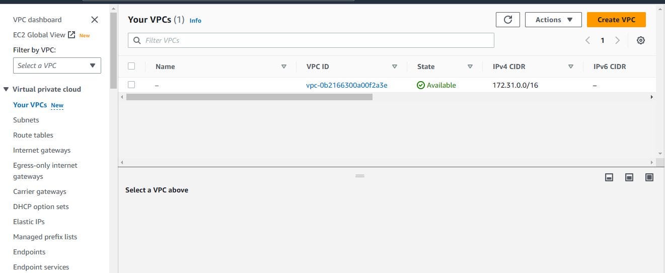 Membuat arsitektur di AWS dengan Bastion Host | by Muhammad Zakuan | Medium