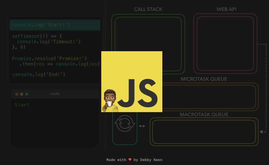 다르게 배우는 Next.js (1) — Node.js 란 무엇이며 왜 사용하는가 | by Debby Kwon | Medium