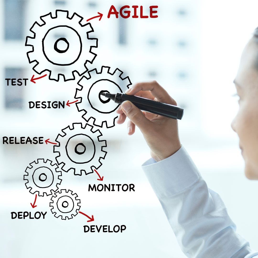 The Role of Agile in Digital Transformation: Best Strategies and Case Studies | by IT Buddha ...