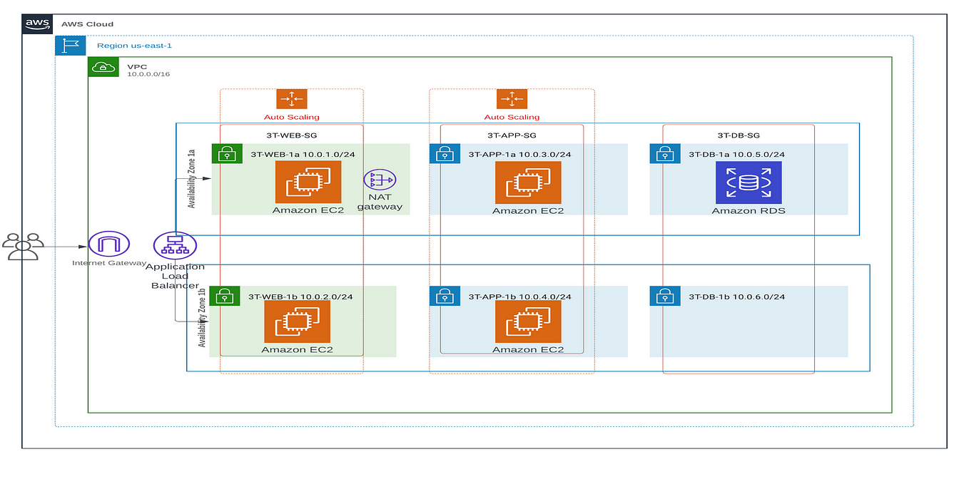 Configure an Nginx Web Server Using the AWS CLI | by Stephen Cleary ... Configure an Nginx Web Server Using the AWS CLI | by Stephen Cleary ...
