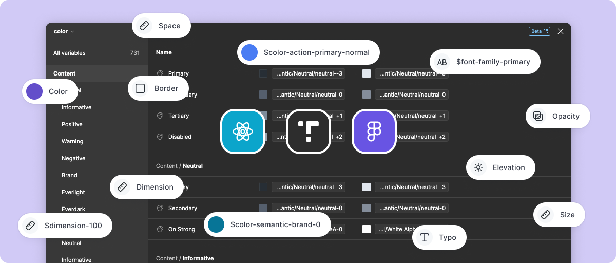 Difference Between Design Tokens and Design Variables in CSS | Bits and Pieces