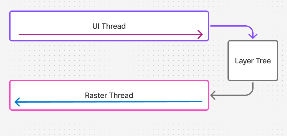 How to use 3D Models in Flutter | Medium