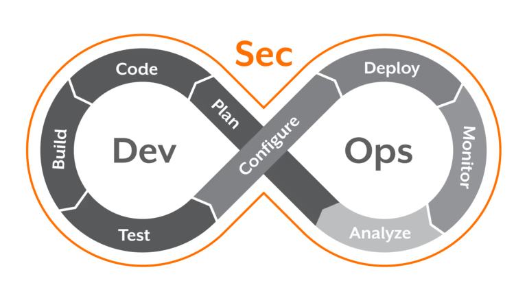 Overcoming Serverless Monitoring Challenges in AWS Cloud-Native Environments | by Sushant ...