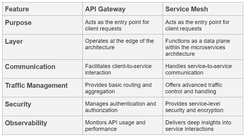 The Importance of Microservices Design Patterns | by Jishu Das | Oct, 2024 | Medium