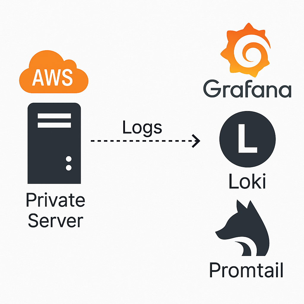 Build Cicd Pipeline On Aws With Code Commit Code Build Code Deploy — Part 1 By Aprajita