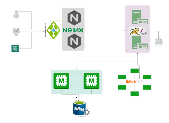 Using Git Tags for Semantic Versioning (Step-by-Step Guide) | by ...