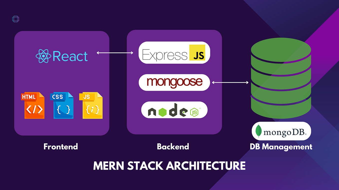 Understanding HTML: The Backbone of Frontend | by Akshita Gupta | Medium