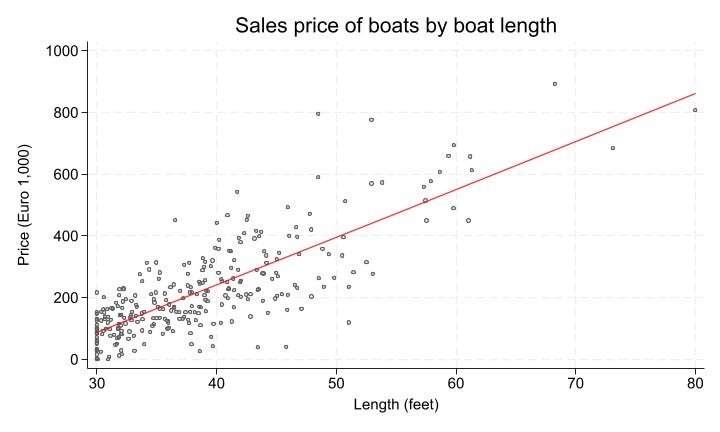 P values , R Squared and summary statistics for R linear models | by ...