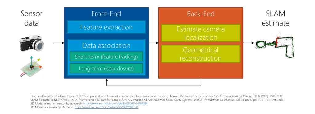 XR in Learning. XR in Learning published a research… | by Danielle ...