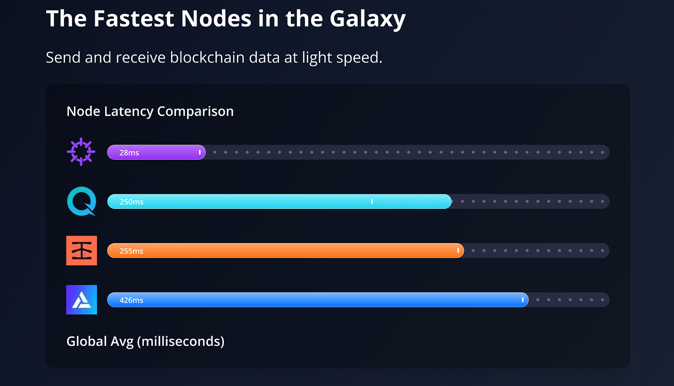 Create a Blockchain with Avalanche Subnets with Nirvana Labs | by Engineering @ Nirvana Labs ...