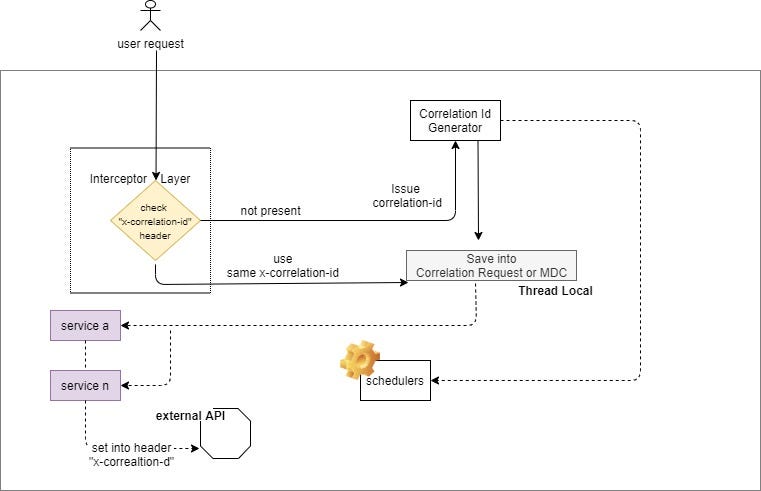 BFF layer: When it’s more than just an API gateway | by Abhilash Jain | Medium
