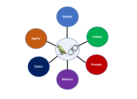 🔎 LangChain Series — Part 12: Understanding Retrievers in LangChain | by Sagar Mishra | Jul ...