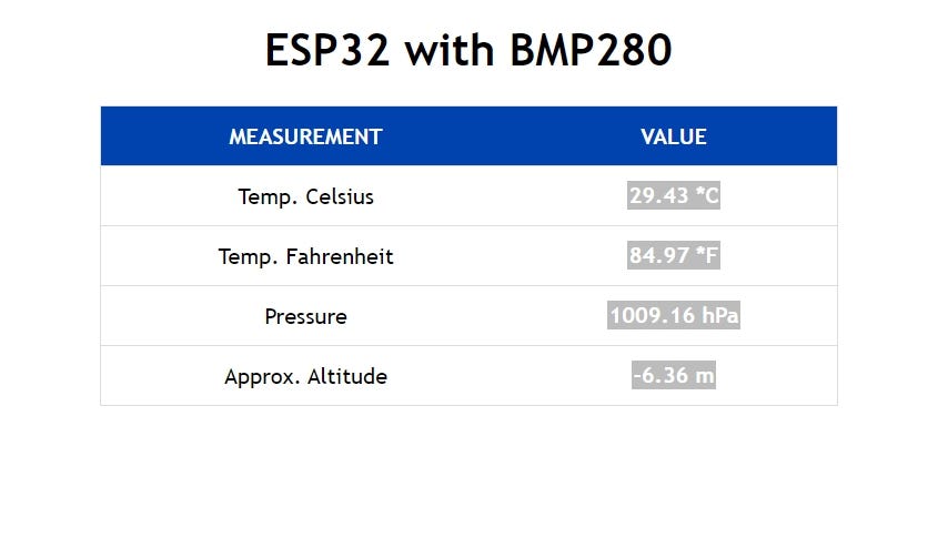 Sistem Embedded Led Blink Pada Esp32 Dengan Arduino Ide By Fadli Naufal Rahman Medium