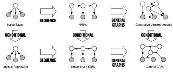 Installing multiple CUDA + cuDNN versions in the same machine for Tensorflow and Pytorch | by ...