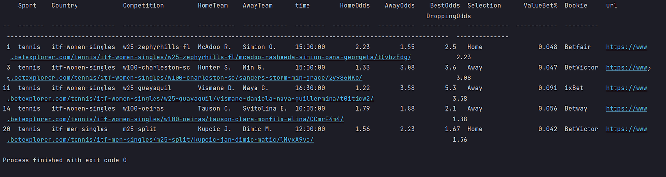 How to get football data with code examples for python and R. | by Paul Corcoran | Level Up Coding