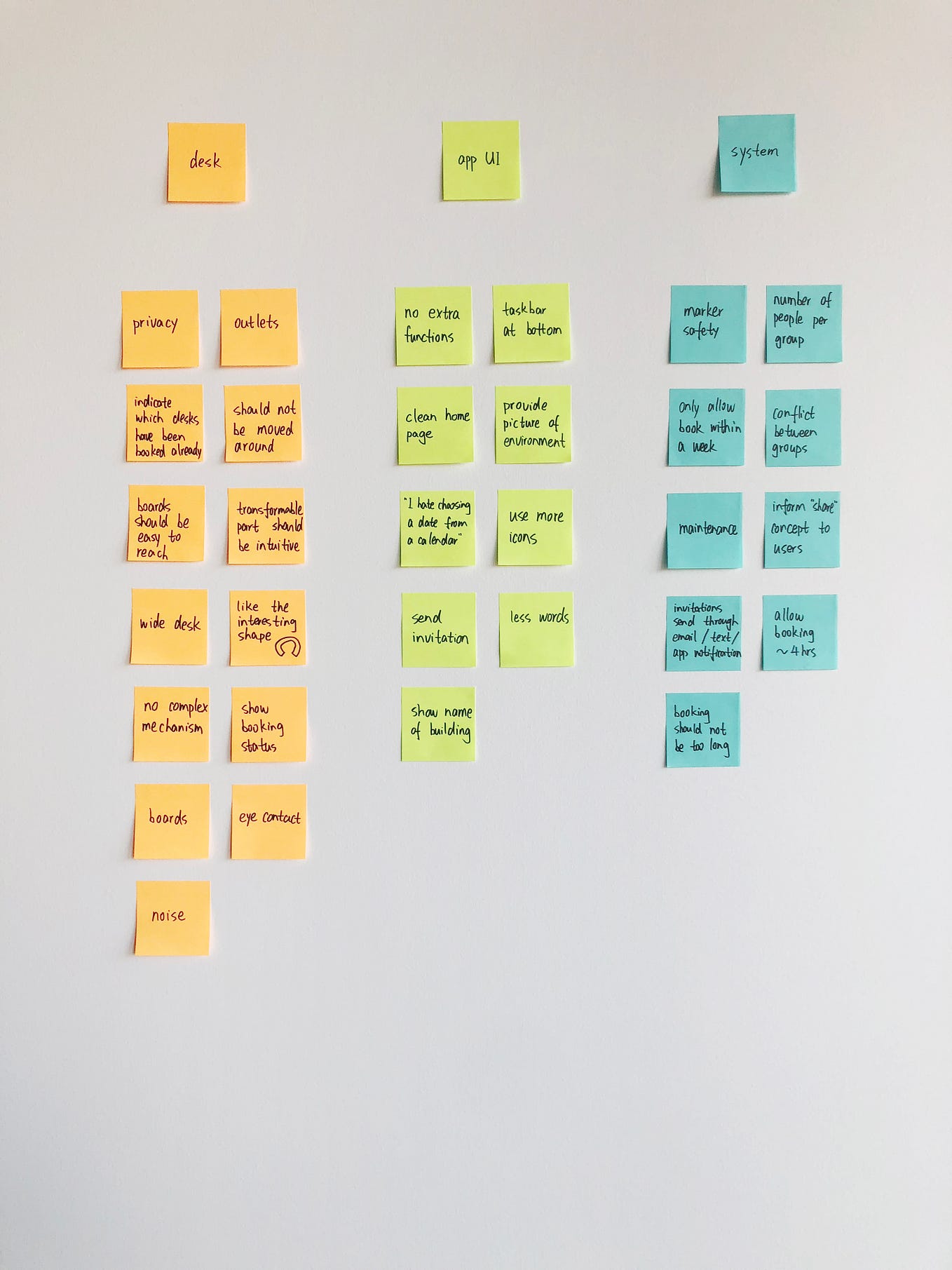 Iteration Refinement. Whiteboard structure, desk joint, and… | by Olga ...