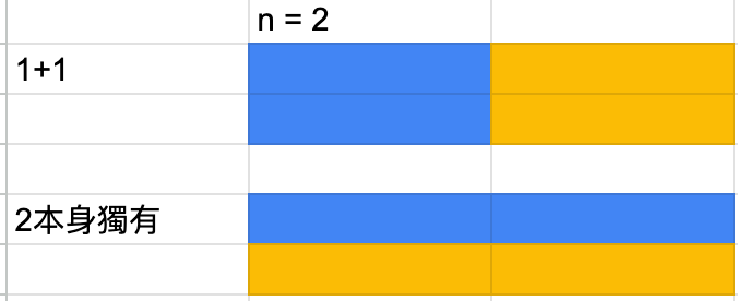 Leetcode 1143 Longest Common Subsequence 解法 By 鰻魚燒 Medium 9838