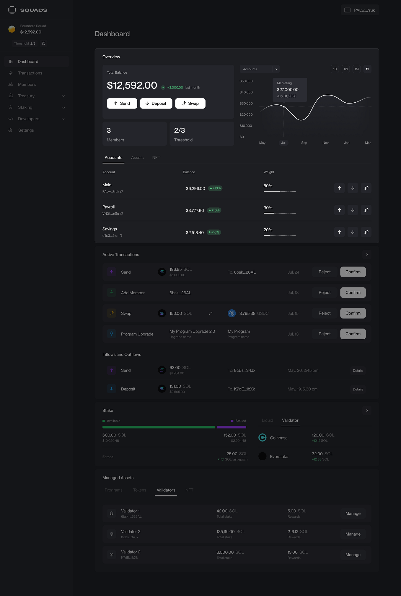 ZK Tech Showdown: Ethereum’s zk Rollups vs. Solana’s zk Compression ...