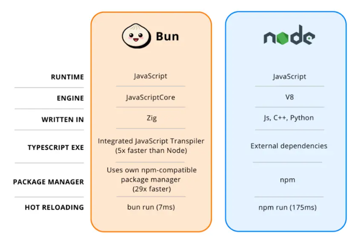 NodeJs - Setting PM2 startup on Windows Server 2012 | by Inne Prinusantari | Medium