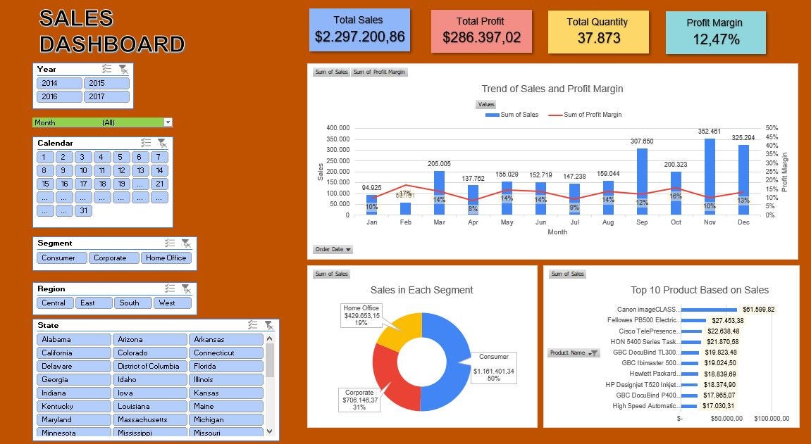 Implementing SQL in MySQL. Structured query Language (SQL) is a… | by ...