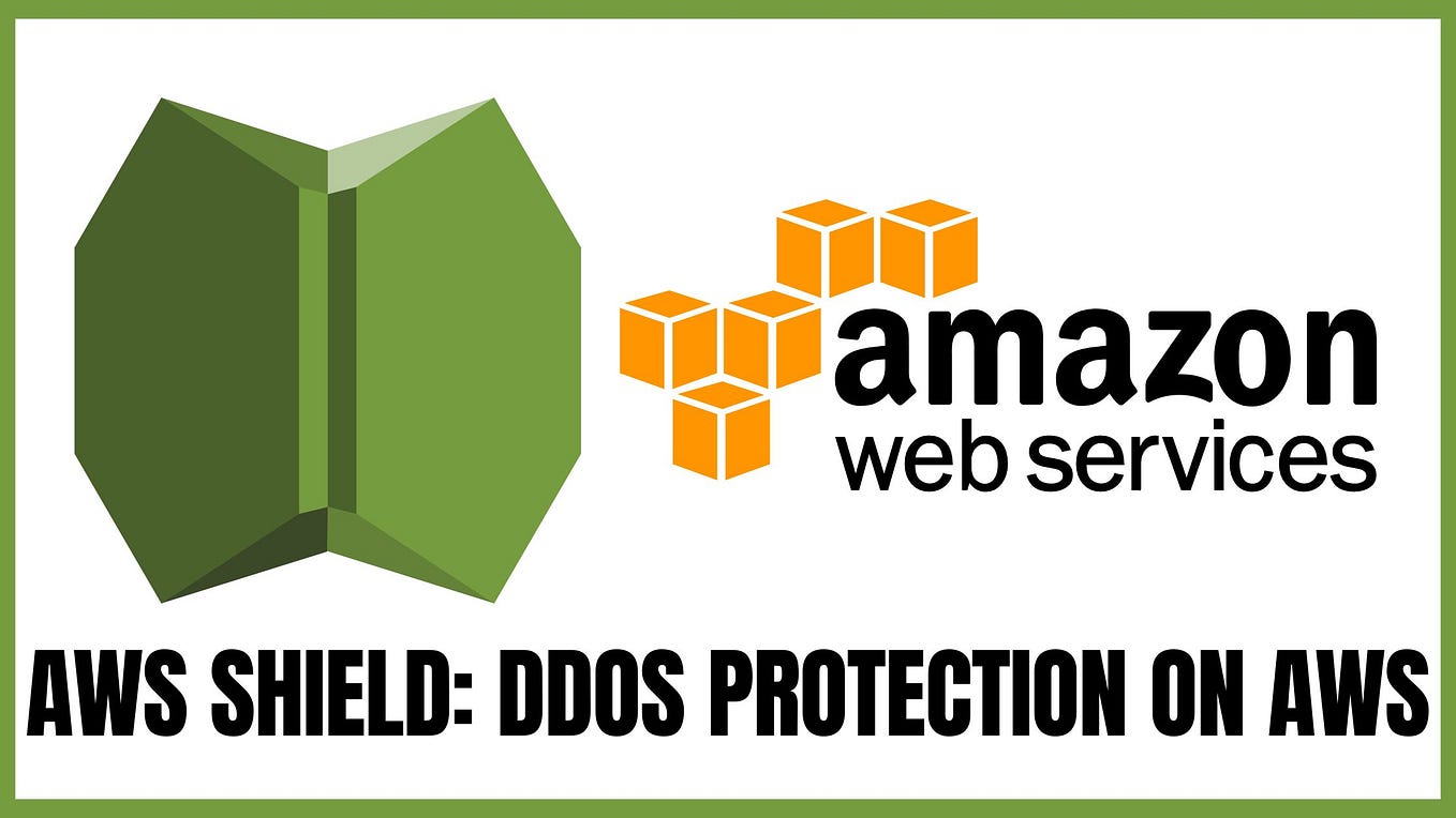 How To Deploy A Simple Python Application On Amazon Ec2 And Make It Live By Rehmanabdul Aws