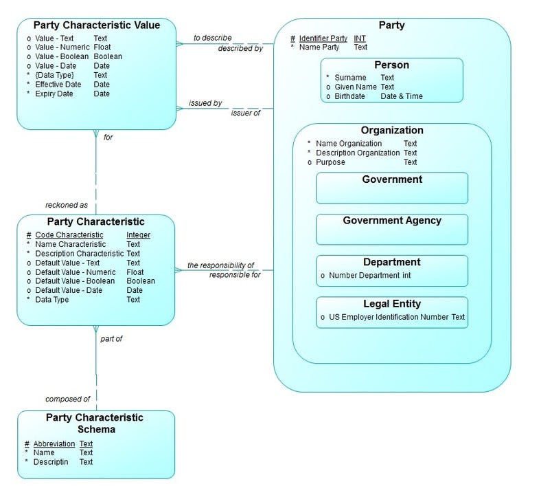 Master Data Management key considerations and importance | by Sandeep ...